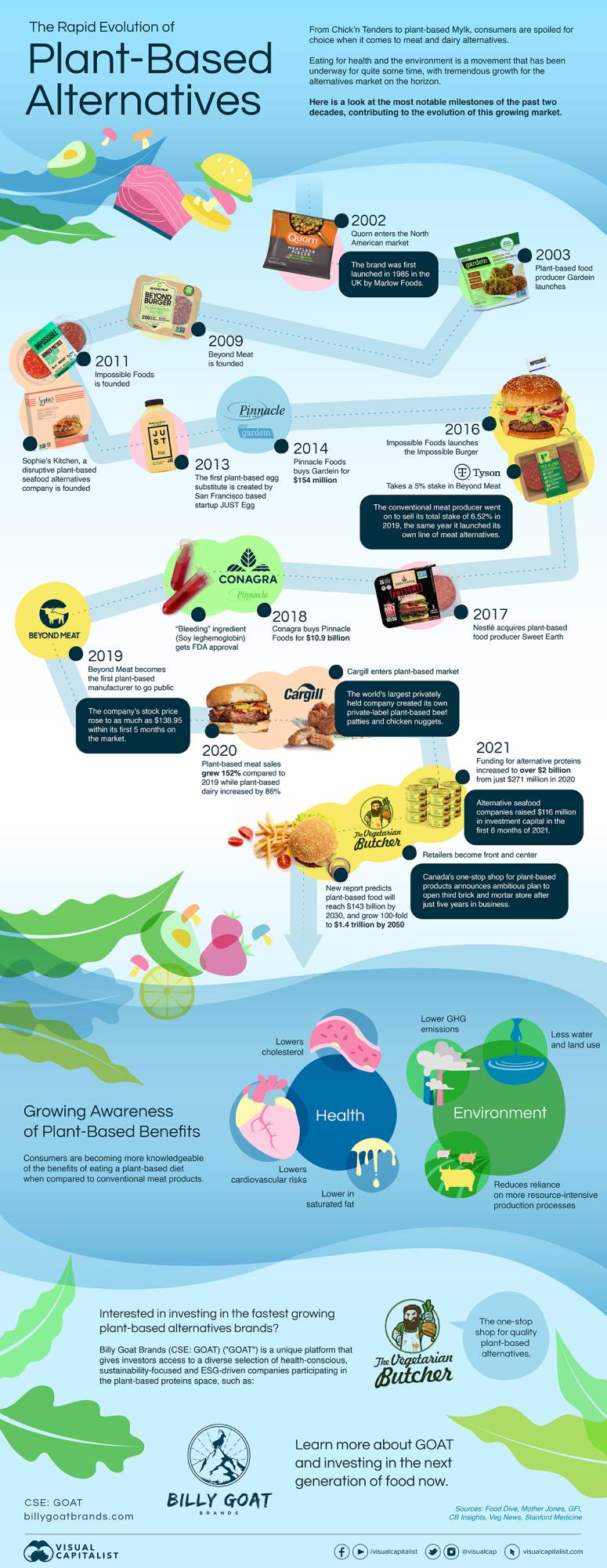 Alternative proteins: a key to the future of the global food system ...