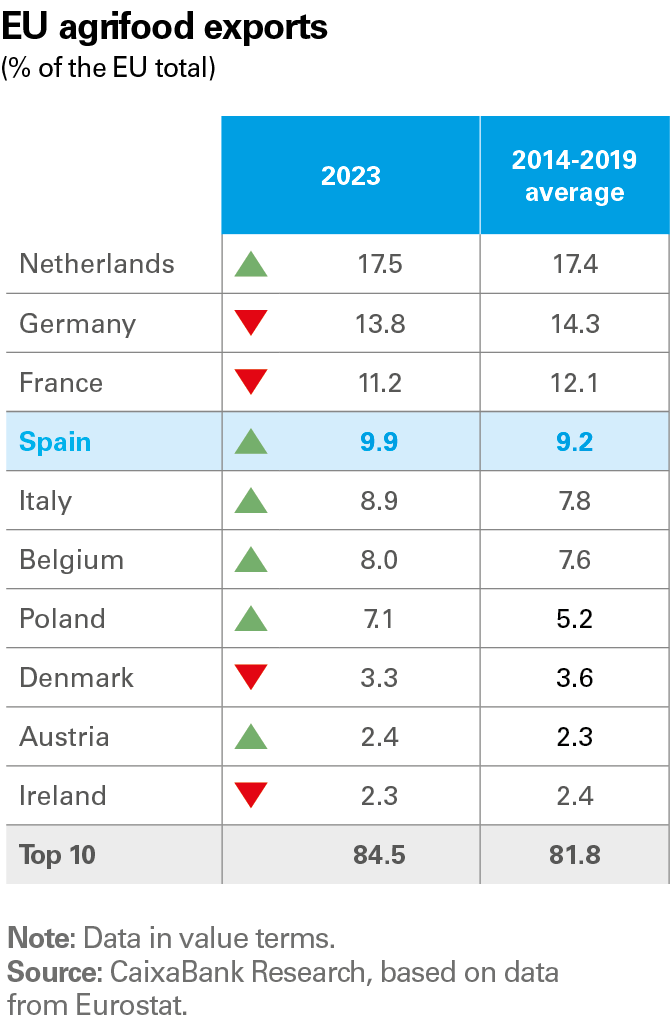 Controlled Environment Agriculture in the Mediterranean: A Sustainable ...