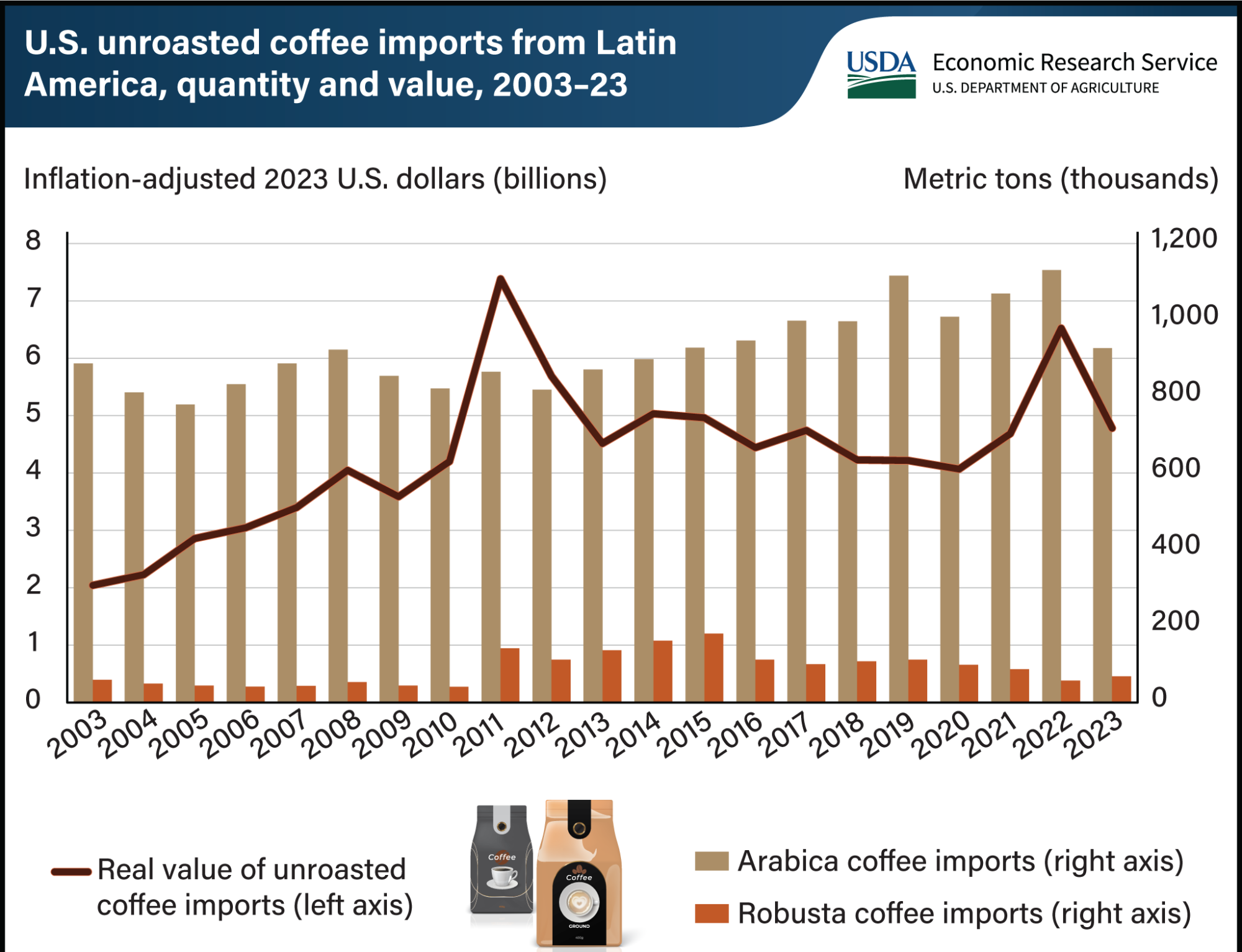 Tariffs Explained: A Consumer Breakdown of Rising Food Prices in 2025 ...