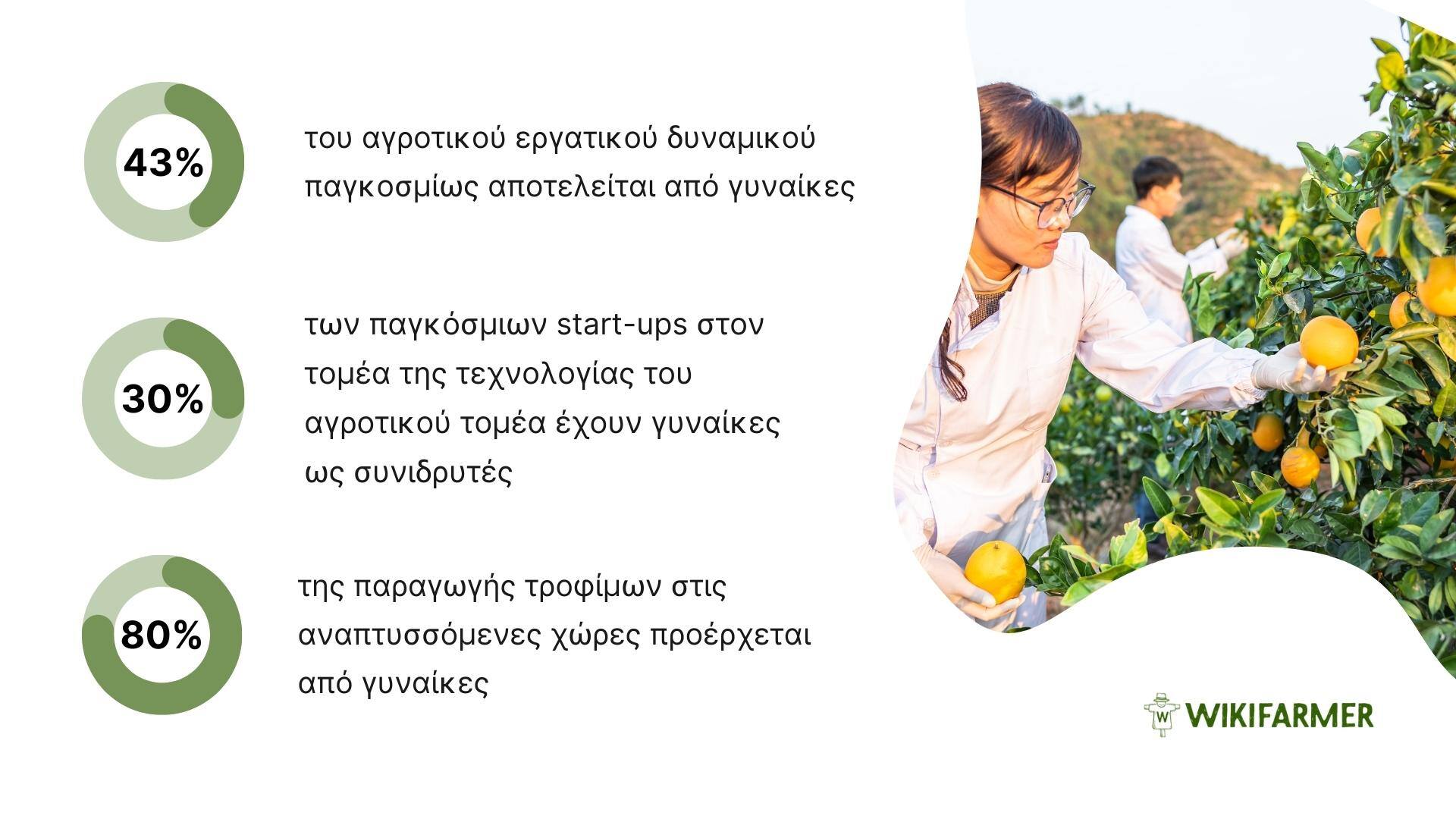 Ο ρόλος των γυναικών στην εξέλιξη της τεχνολογίας του αγροδιατροφικού ...