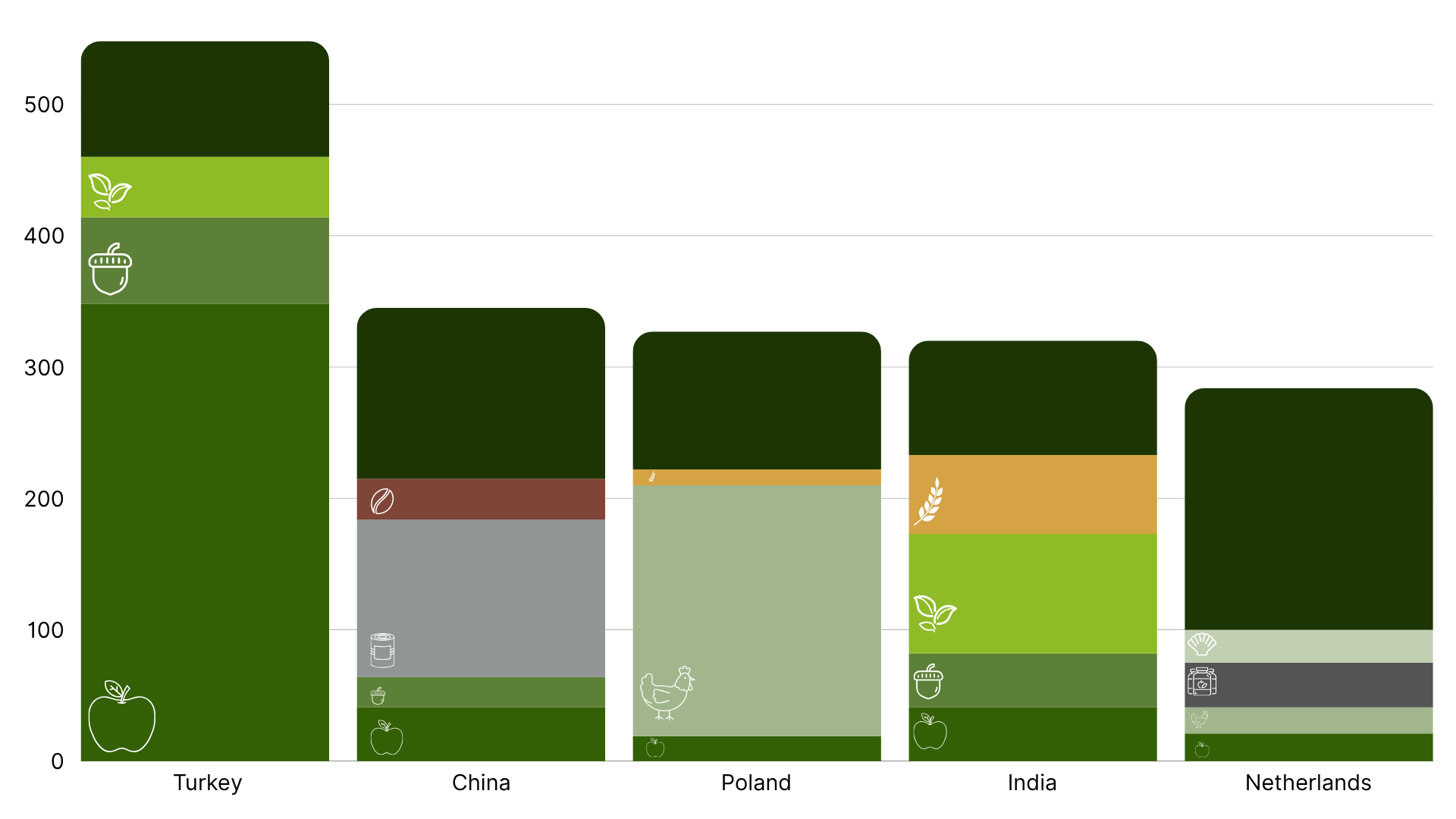 Food safety recall trends 2024–2025 | Wikifarmer