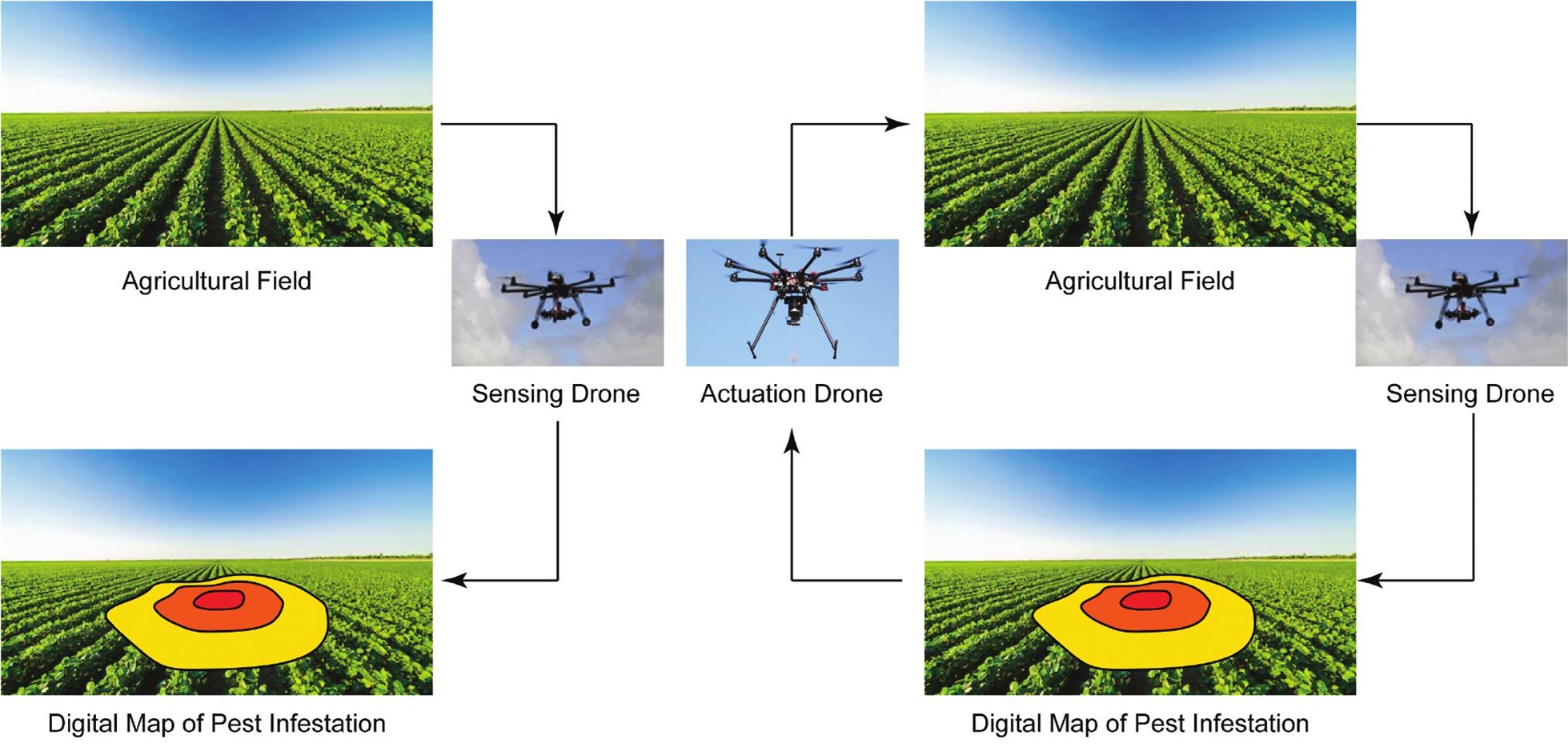 Innovations & Technologies for Smarter Integrated Pest Management ...